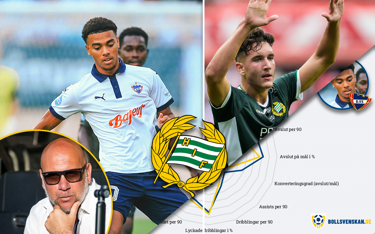 ANALYS: Hammarby IF nära Sebastian Clemmensen, 20 | "Dansk distansskytt ...