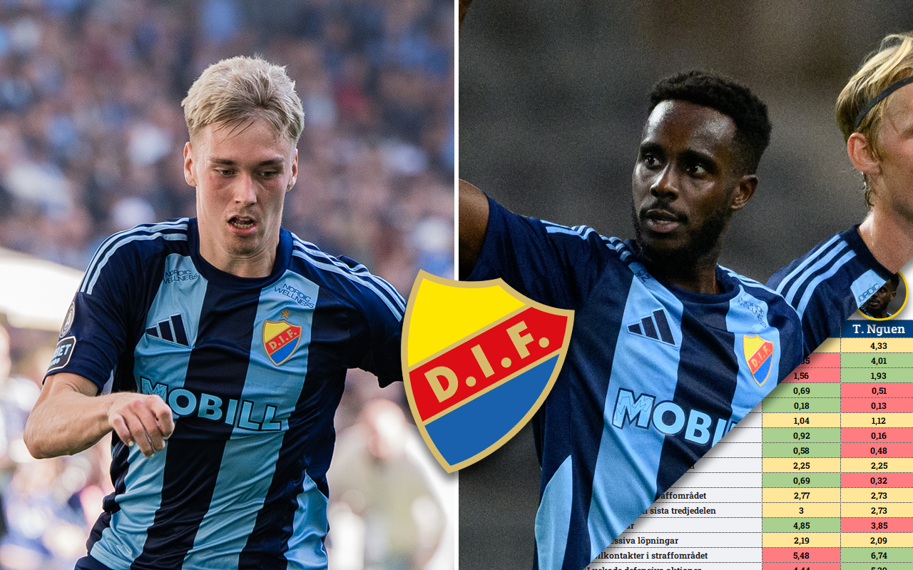 SCOUTEN: ”Santeri Haarala slående lik Tokmac Nguen – Smart och ...